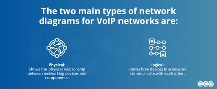 What Is a Network Diagram? Learn How to Draw One Step-by-Step