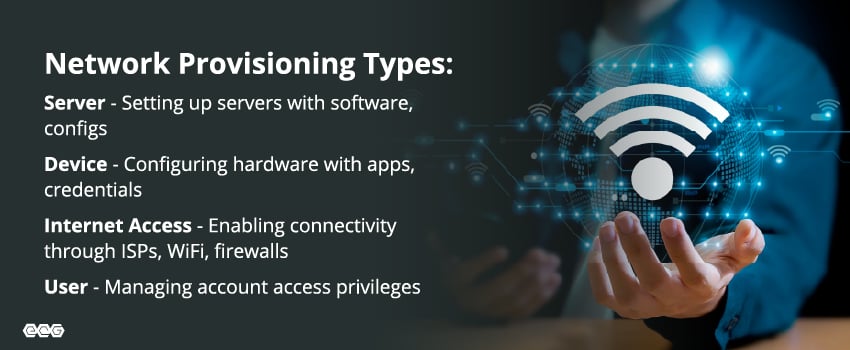 What Is Network Provisioning? How Automation Transforms IT