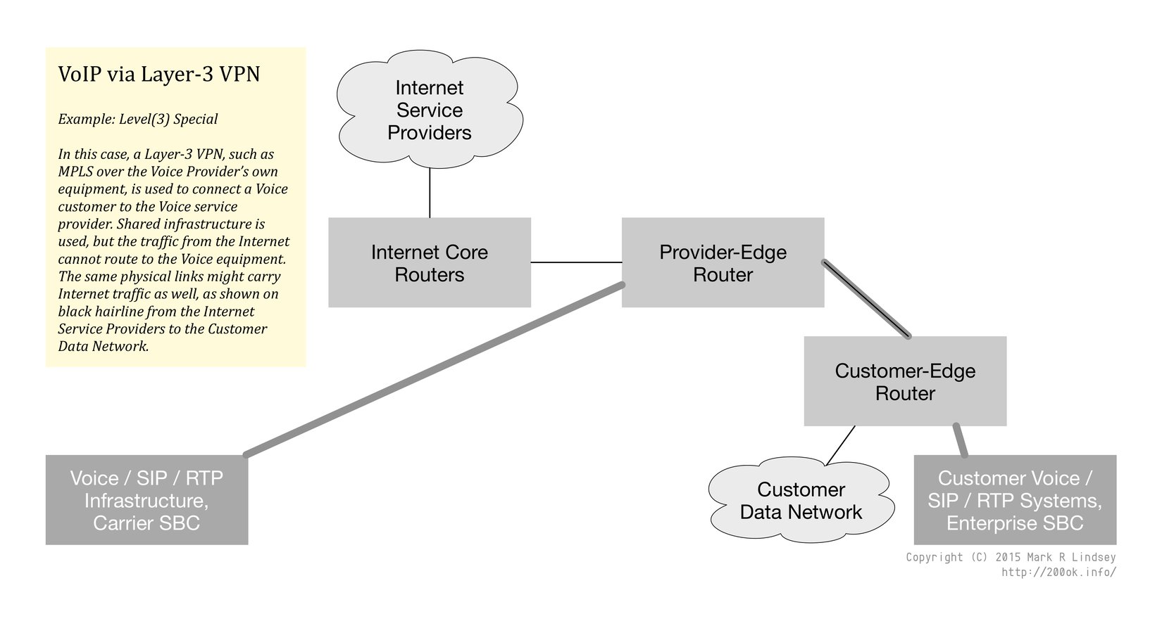 SIP Trunking: Public, Private, VPN, and Why - ECG